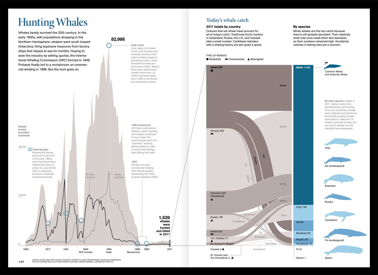 Whaling - Álvaro Valiño - Portfolio